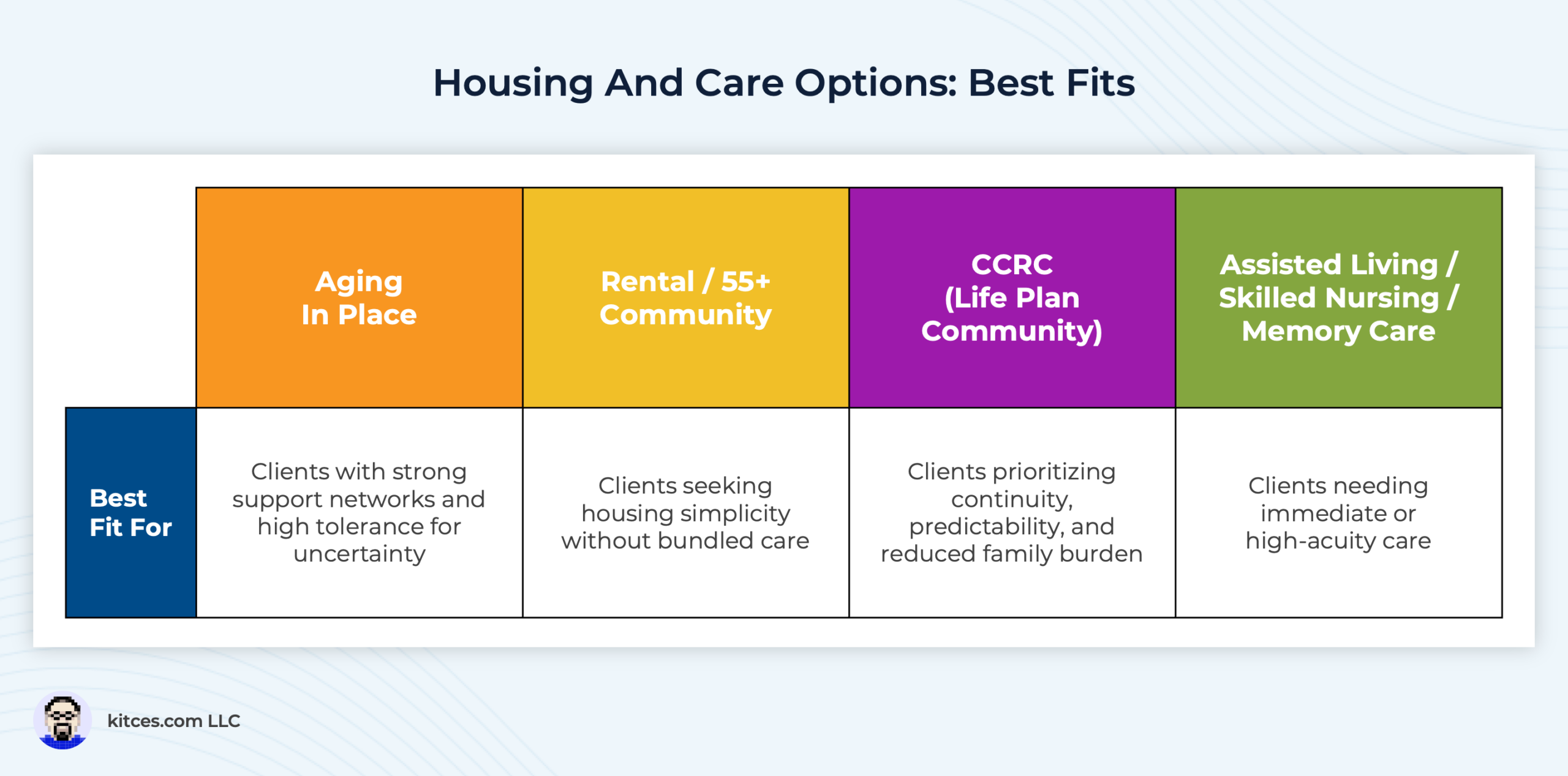 The 6-Figure Decision: CCRCs And Other Later-Life Housing