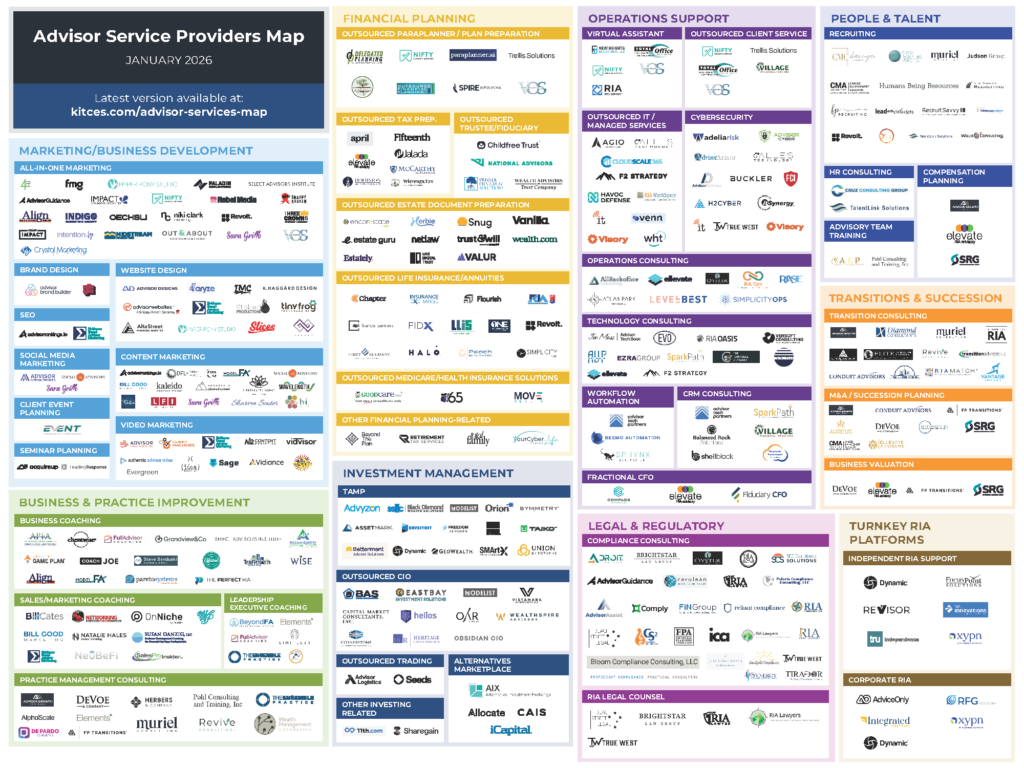 Introducing The Kitces Advisor Services Map (January 2026)