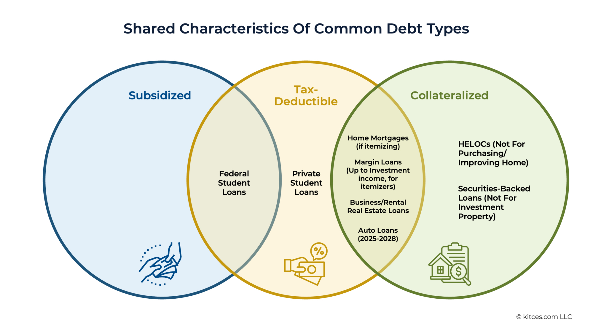 Box Spreads As A Borrowing Alternative To Margin Loan, SBLOC