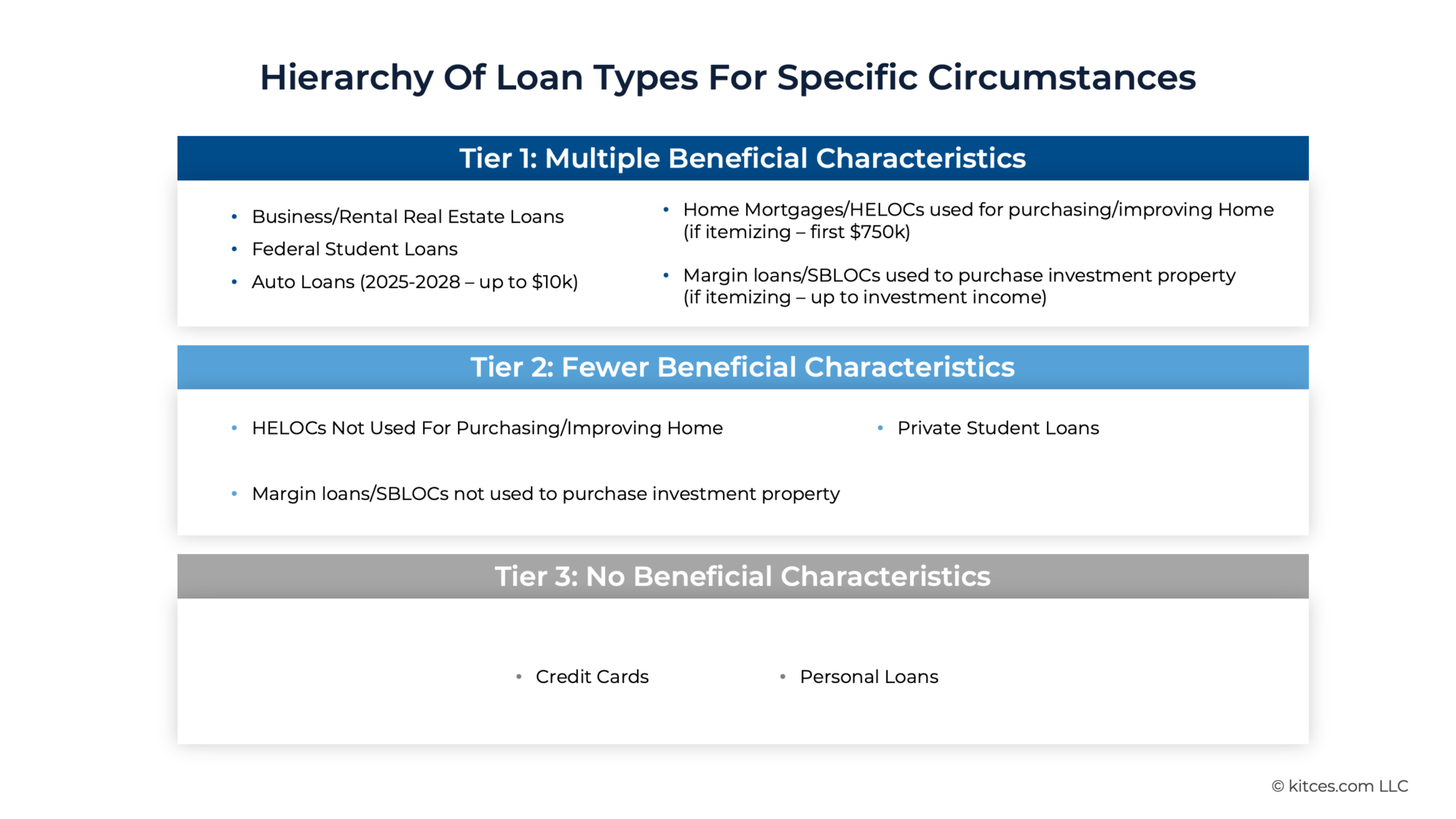 Box Spreads As A Borrowing Alternative To Margin Loan, SBLOC