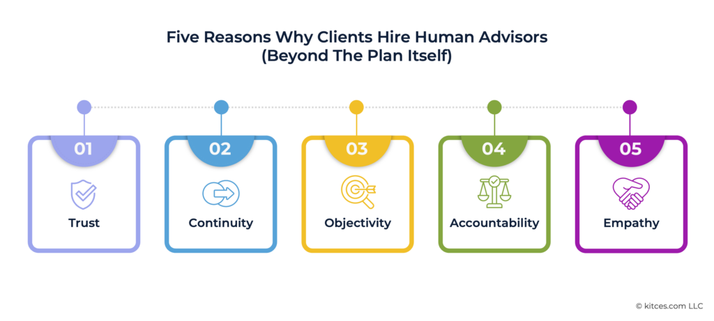 Why Clients Hire "Human" Advisors In The Age Of AI